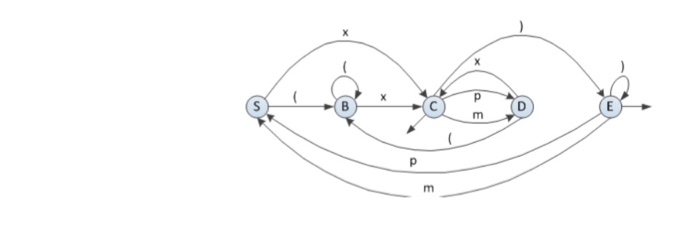 Solved Draw a syntax tree for the following expression | Chegg.com