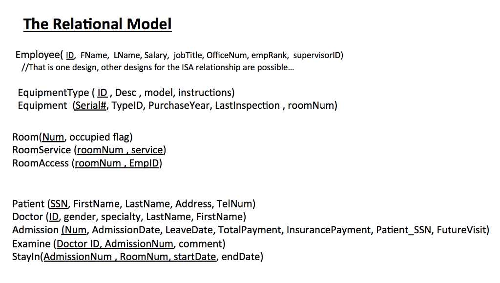 Solved The Relational Model Employee ID, FName, LName, | Chegg.com