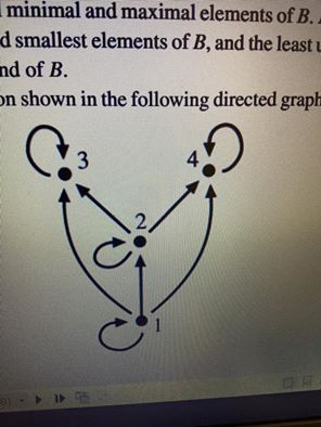 Solved In each case find all minimal and maximal elements of | Chegg.com