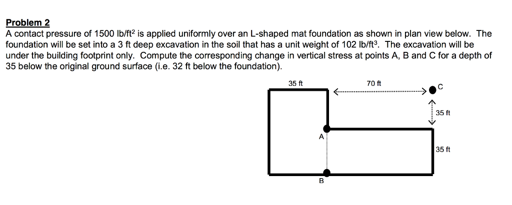 Solved Problem 2 A contact pressure of 1500 lb/ft2 is | Chegg.com