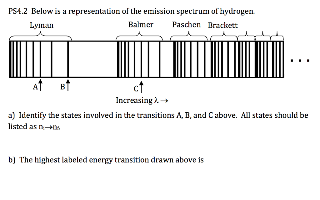 Solved PS4.2 Below is a representation of the emission | Chegg.com