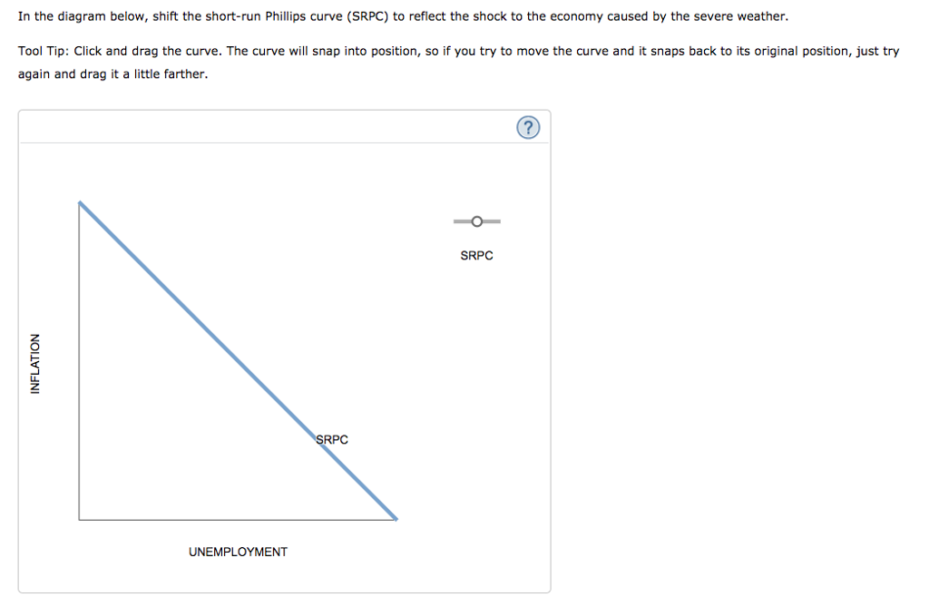 Solved 5. Supply shocks The following graph shows several | Chegg.com