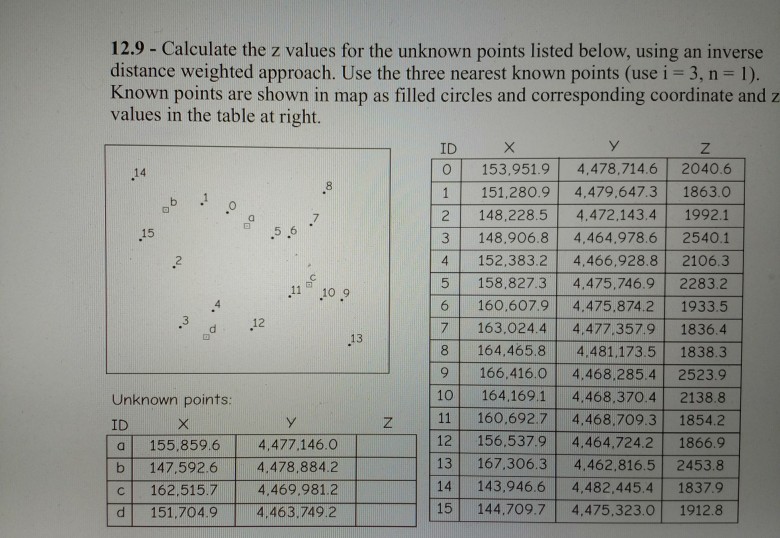 Solved 12.9 - Calculate the z values for the unknown points | Chegg.com