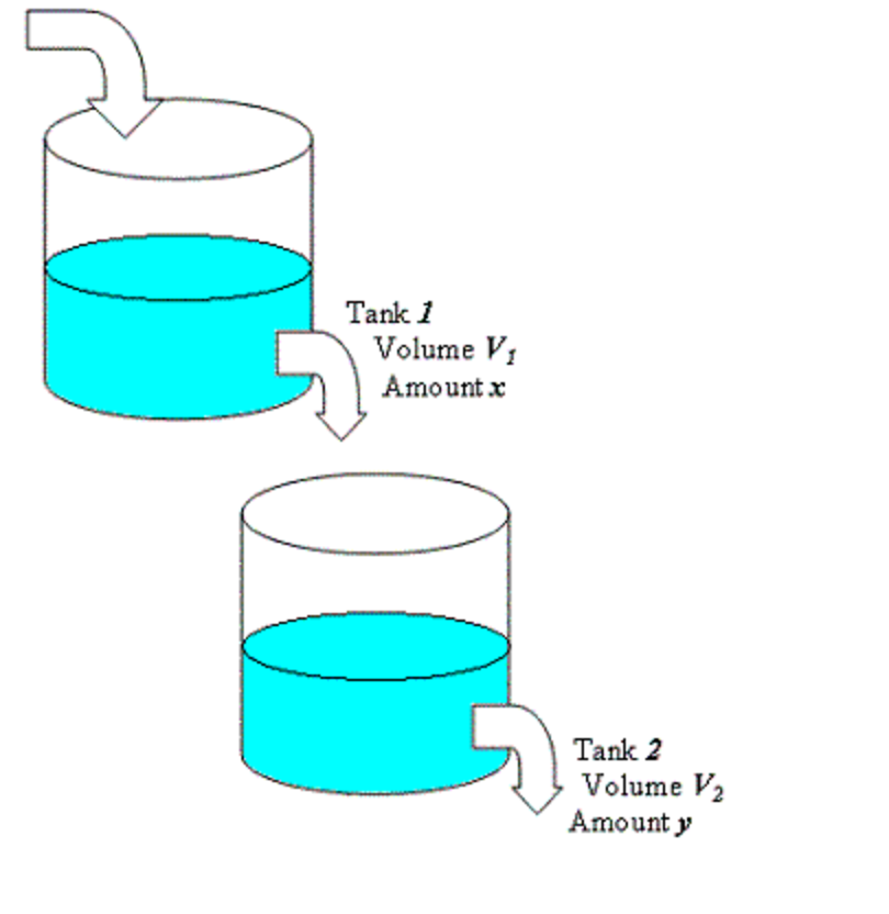 Solved Consider the cascade of two tanks of brine shown in | Chegg.com