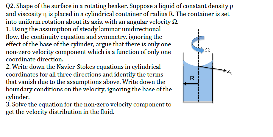 Solved Q2. Shape of the surface in a rotating beaker. | Chegg.com