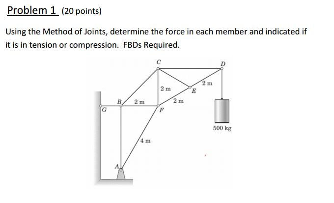 Solved Using the Method of Joints, determine the force in | Chegg.com