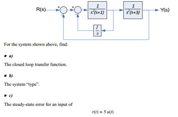 Solved For the system shown above, find The closed loop | Chegg.com