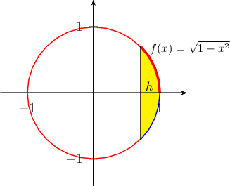 Solved A unit disk centered at the origin is sliced so that | Chegg.com