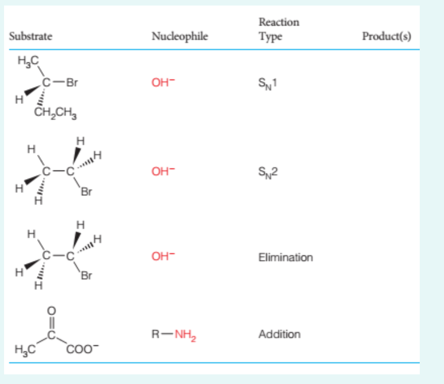 Solved Reaction Type Product(s) Substrate Nucleophile C-Br | Chegg.com