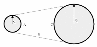 Solved Wheel A of radius ra = 12.8 cm is coupled by belt B | Chegg.com