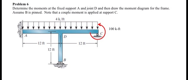 Solved Determine the moments at the fixed support A and | Chegg.com