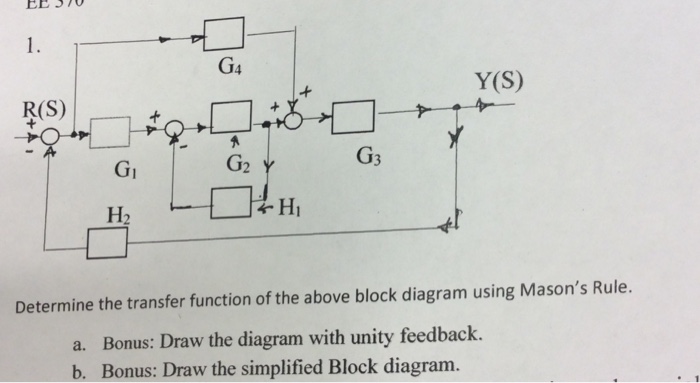 Solved Determine the transfer function of the above block | Chegg.com