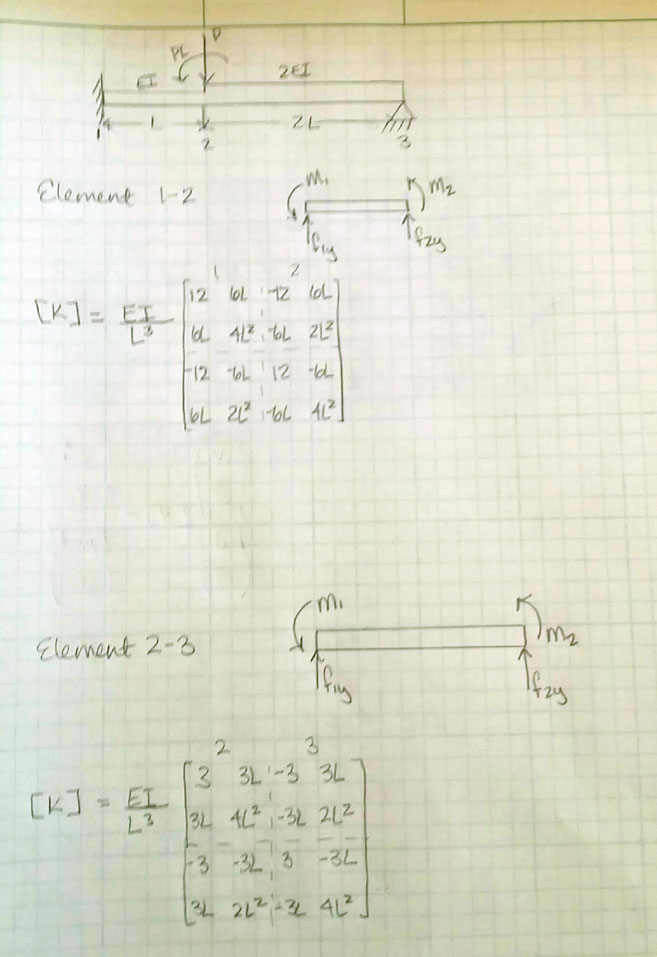 Solved Beam analysis in FEA. I feel completely lost in this | Chegg.com