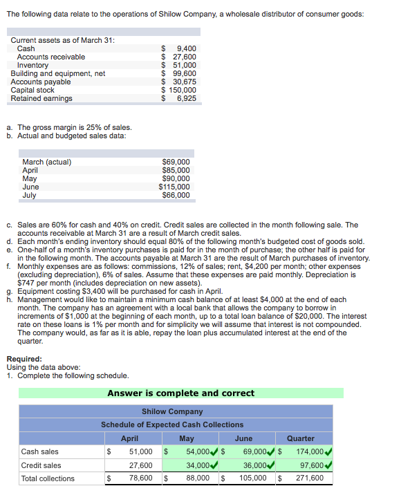 Solved The following data relate to the operations of Shilow | Chegg.com