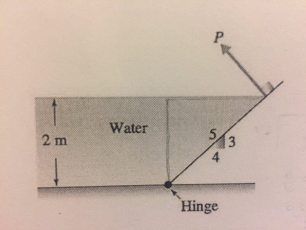 Solved The rectangular gate shown in figure is 3 m wide. The | Chegg.com