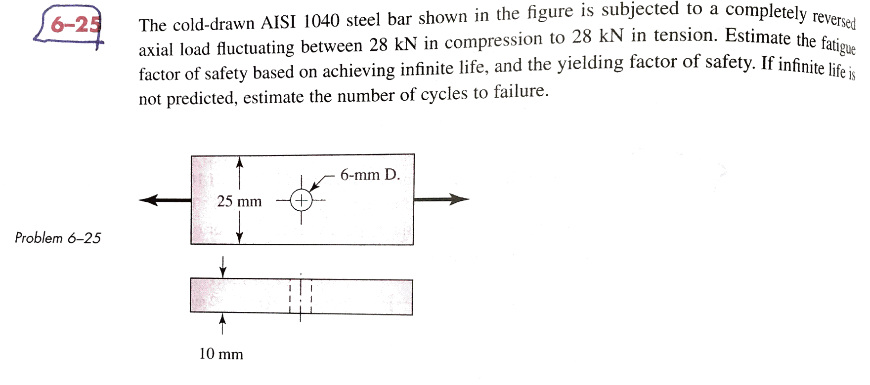 Solved Problem 6?25 The cold-drawn AISI 1040 steel bar shown | Chegg.com