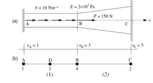 Problem 2 Given a one-dimensional elasticity problem | Chegg.com