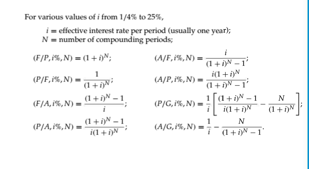 Solved For various values of i from 1/4% to 25%, ieffective | Chegg.com