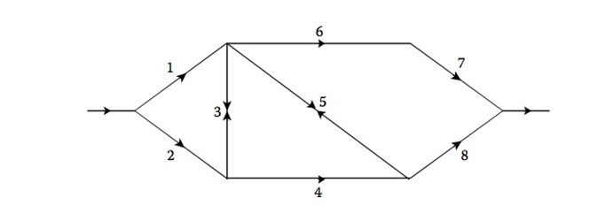 For The Reliability Diagram Below A Find All Min