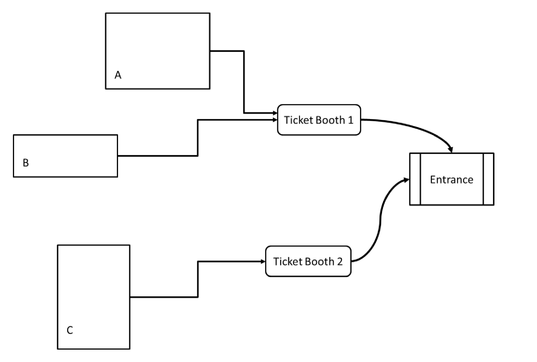 Solved Walt Disney World is planning a new | Chegg.com