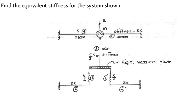 Solved Find the equivalent stiffness for the system shown: m | Chegg.com