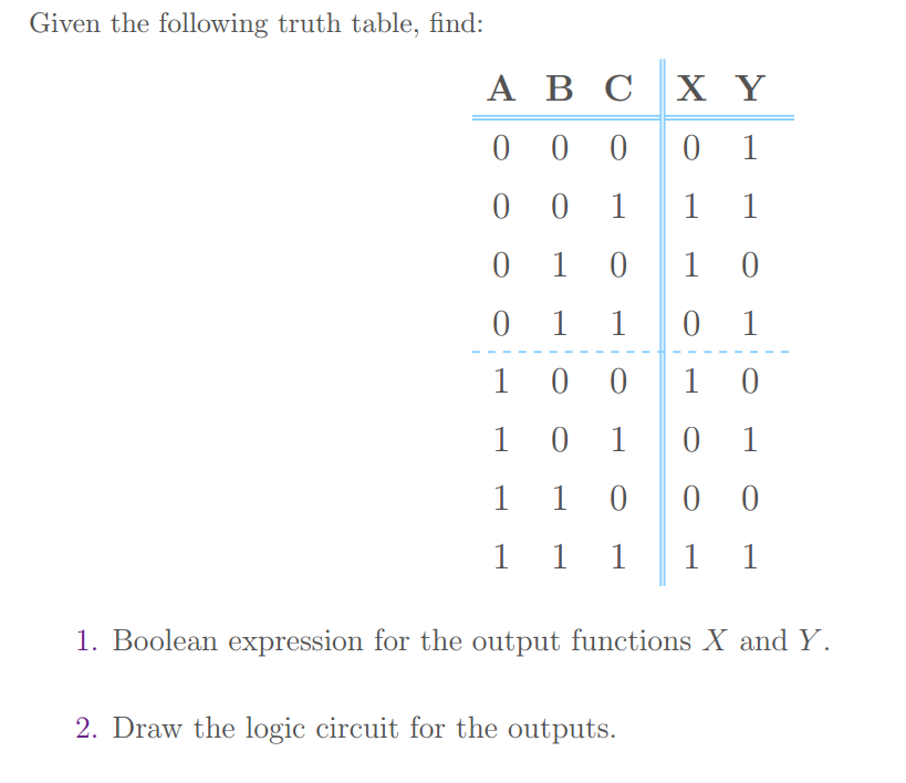 Solved Express the complement of the following functions in | Chegg.com