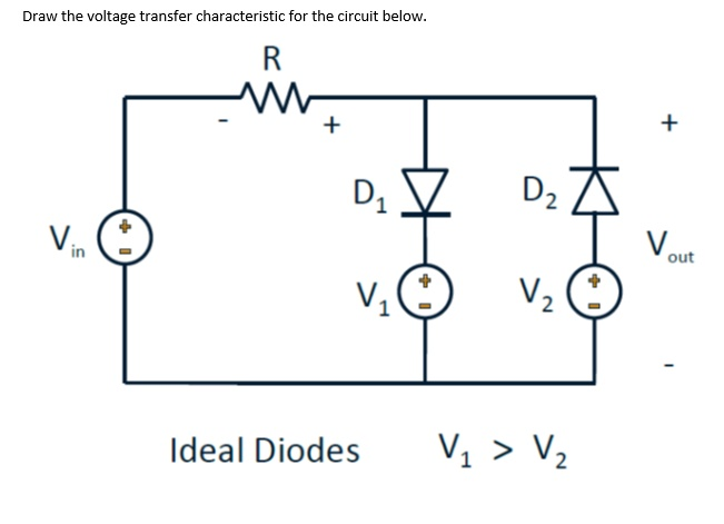 Solved Draw the voltage transfer characteristic for the | Chegg.com