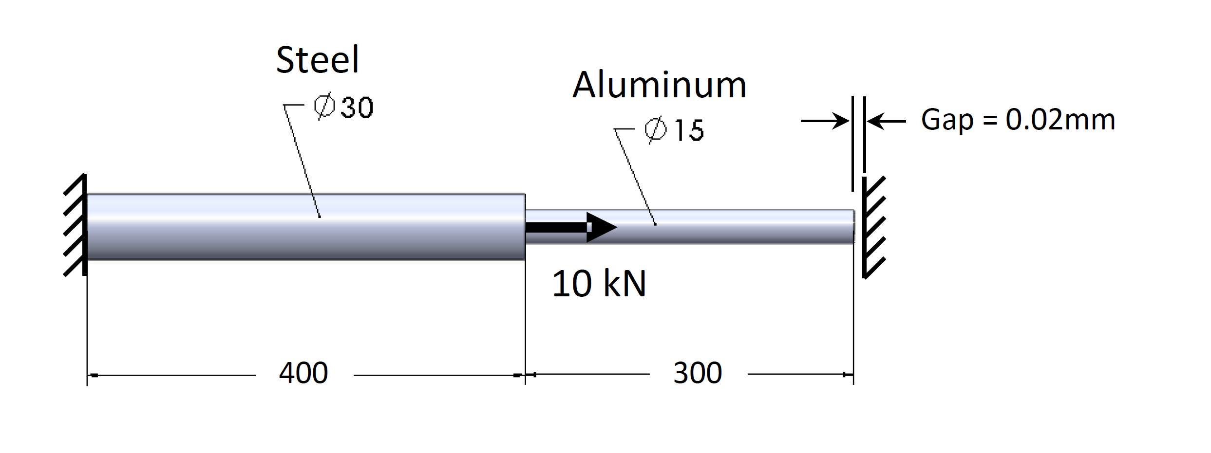 Solved The stepped circular bar is rigidly attached to the | Chegg.com