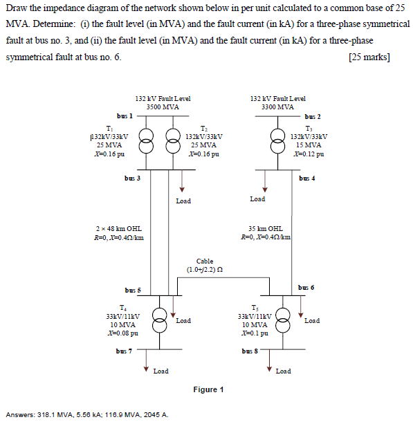 Solved Draw the impedance diagram of the network shown below | Chegg.com
