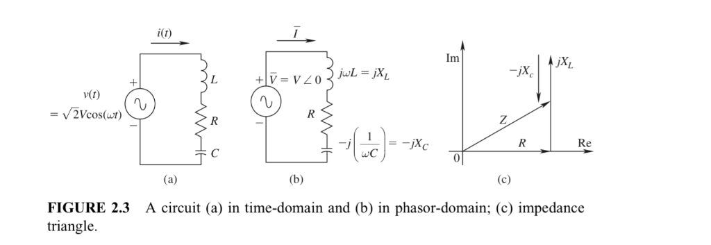 Solved 2.2 The series R-L-C circuit of Figure 2.3a is in a | Chegg.com