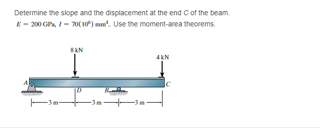 Solved Determine the slope and the displacement at the end C | Chegg.com