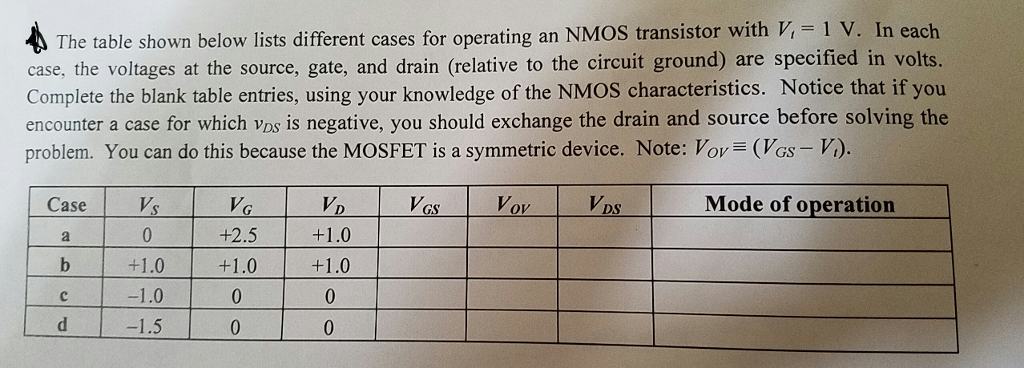 Solved The table shown below lists different cases for | Chegg.com
