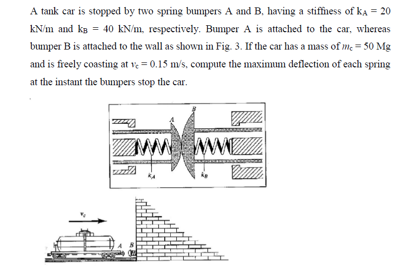 Solved A tank car is stopped by two spring bumpers A and B, | Chegg.com