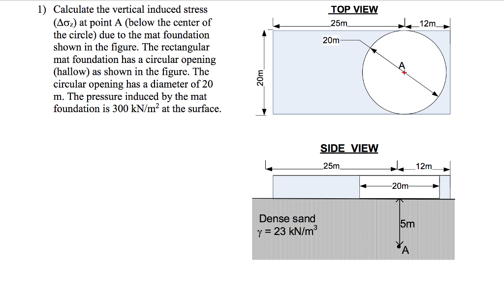 Solved 1) Calculate the vertical induced stress TOP VIEW | Chegg.com