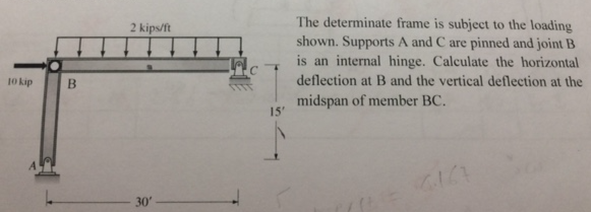 Solved The determinate frame is subject to the loading | Chegg.com