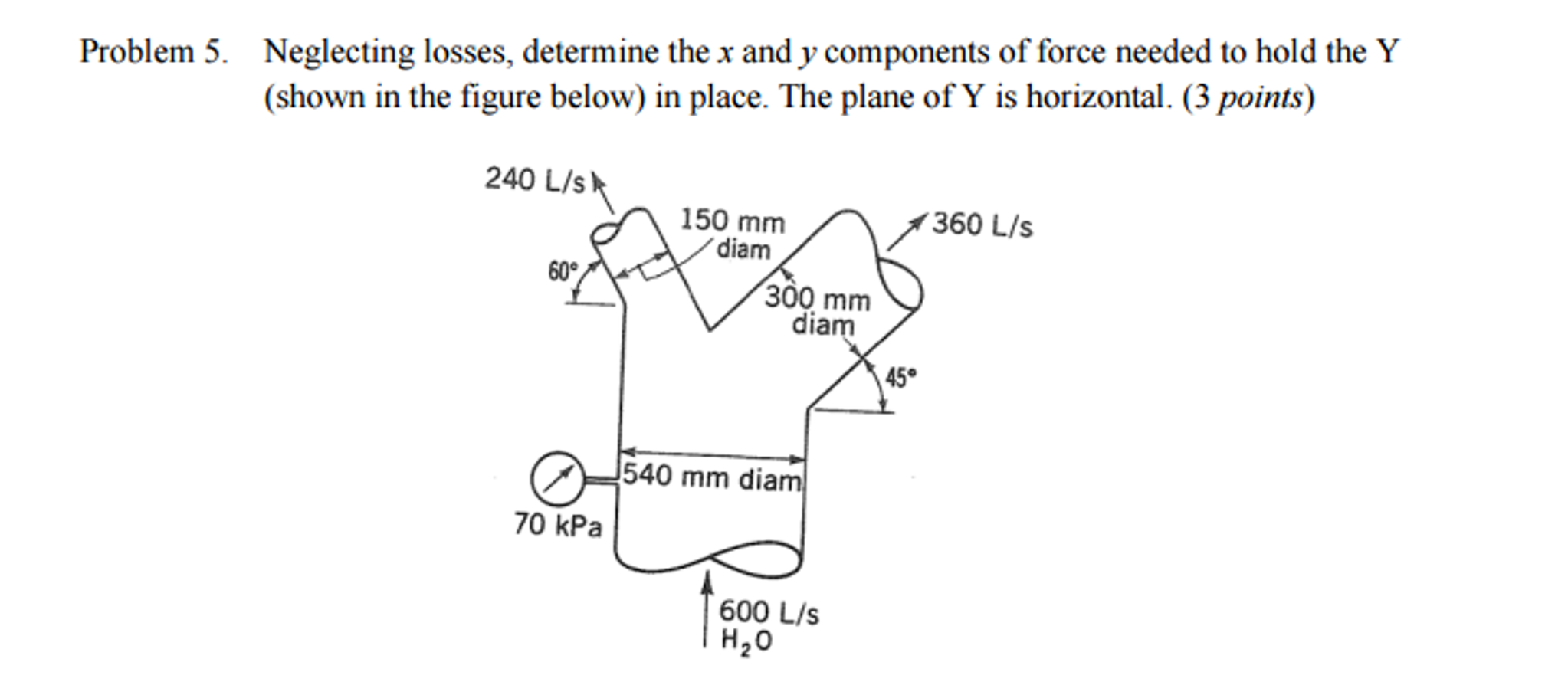 Solved Neglecting losses, determine the x and y components | Chegg.com