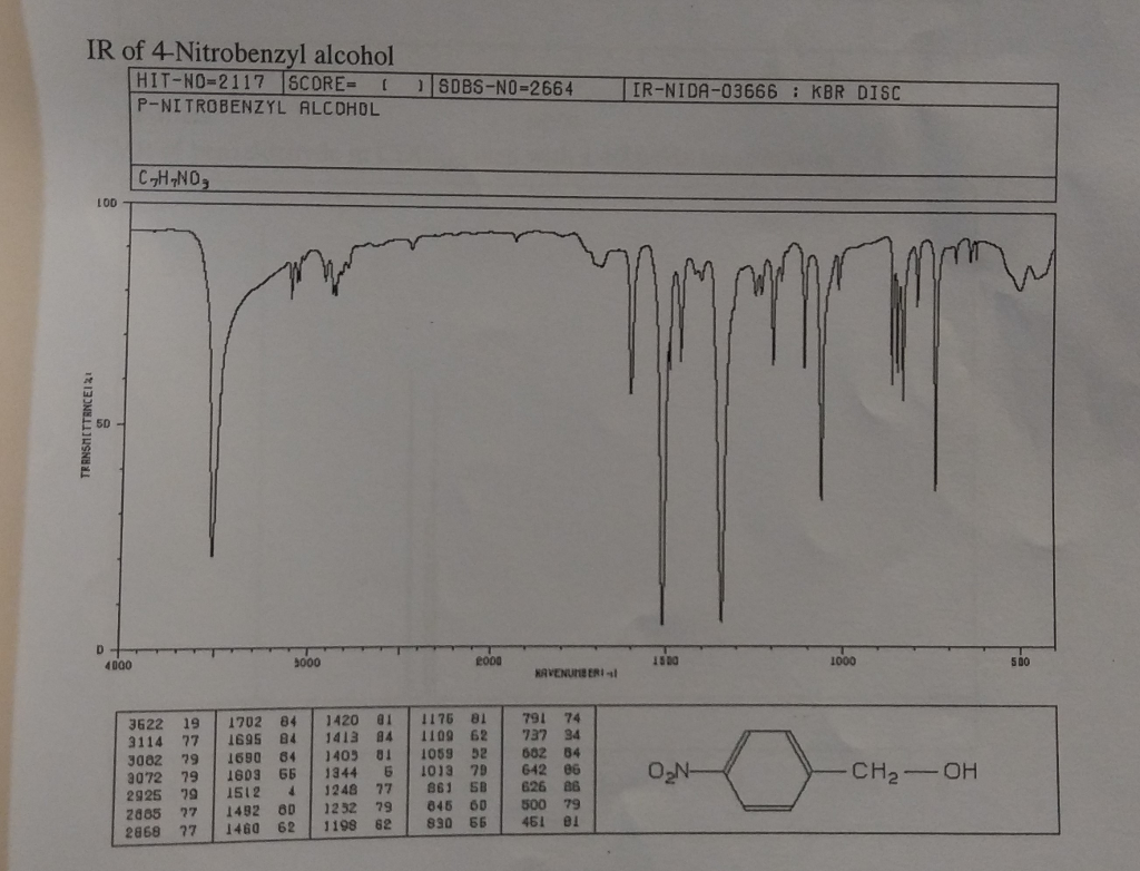 Solved IR of 4-Nitrobenzyl alcohol SCOR GCORE> | Chegg.com
