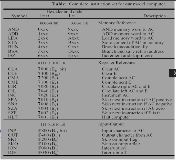 Consider the instruction formats of the basic | Chegg.com