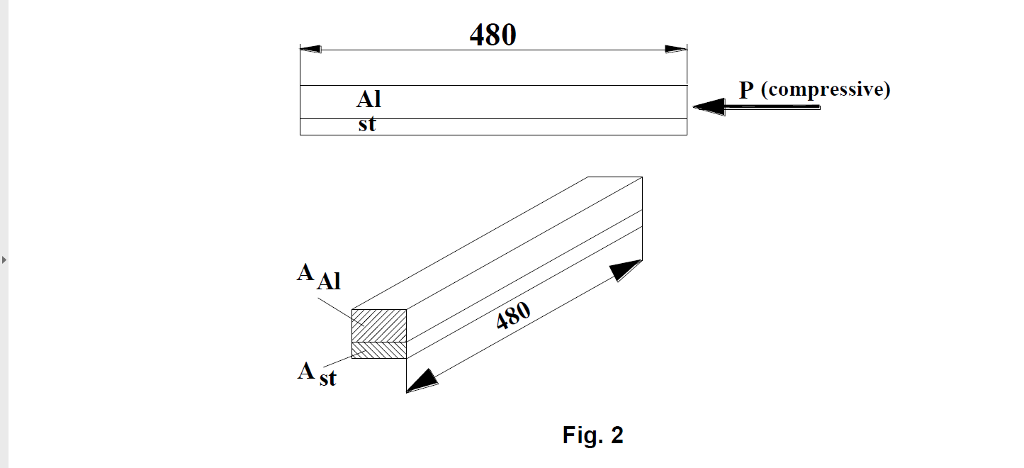 Solved A rectangular cross section steel bar 250 mm long and | Chegg.com