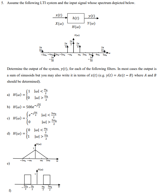 Solved Assume the following LTI system and the input signal | Chegg.com