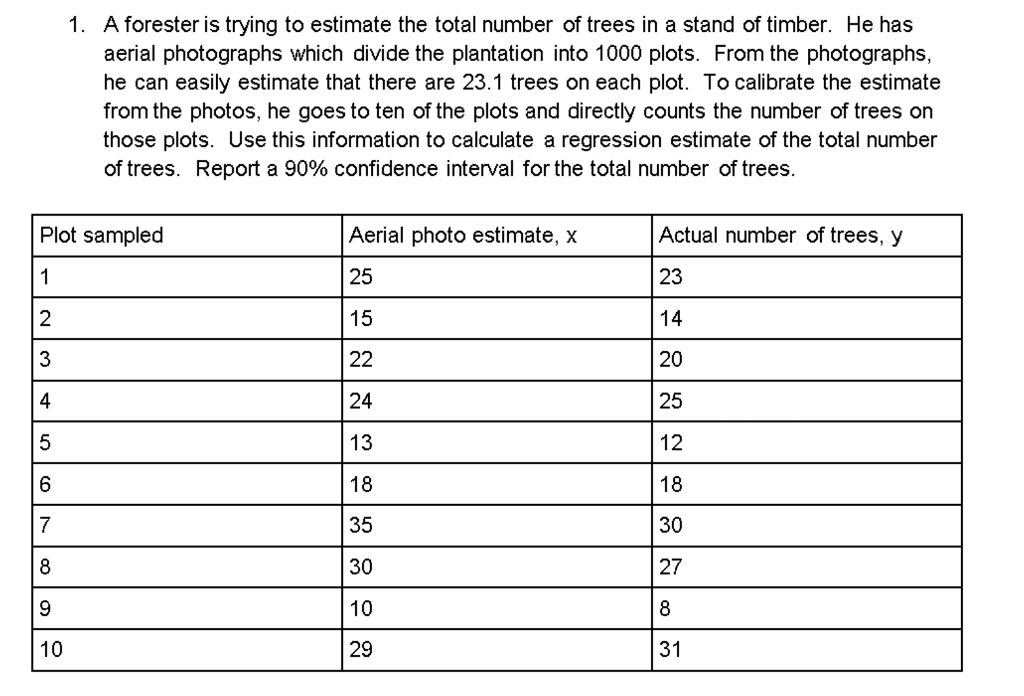 Solved 1. A forester is trying to estimate the total number | Chegg.com