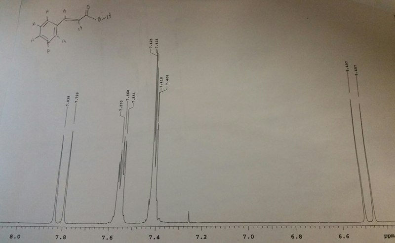 Solved Fully label the H NMR spectra with peak assignments | Chegg.com