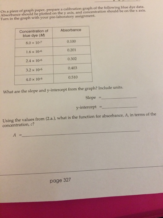 Solved On a piece of graph paper, prepare a calibration | Chegg.com