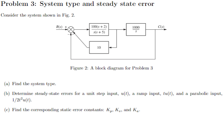 Solved Problem 3: System type and steady state error | Chegg.com