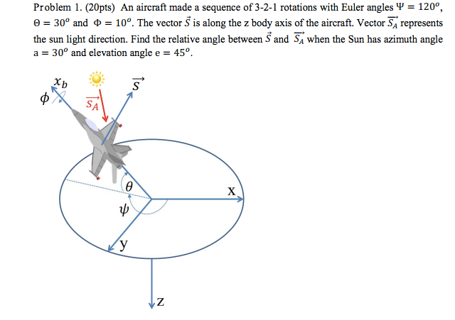 Problem 1. (20pts) An aircraft made a sequence of | Chegg.com