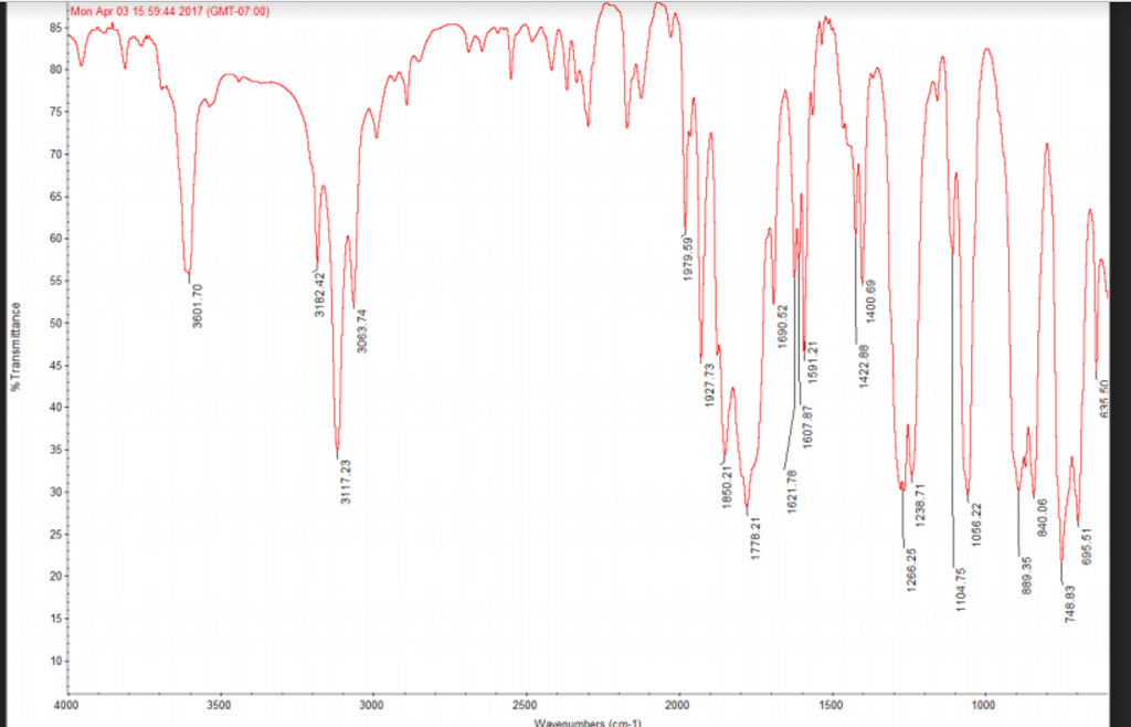 This is the IR spectrum of the adduct of Maleic | Chegg.com