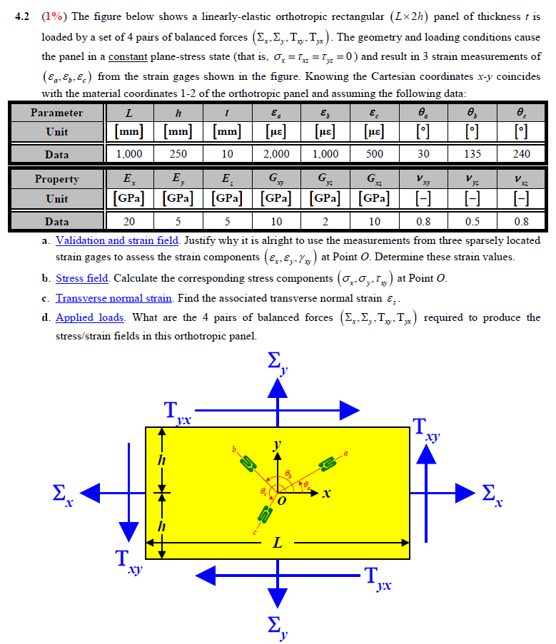Solved (1%) The figure below shows a linearly-elastic | Chegg.com