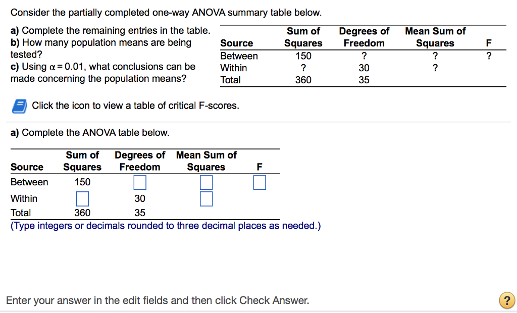 Solved Consider the partially completed one-way ANOVA | Chegg.com