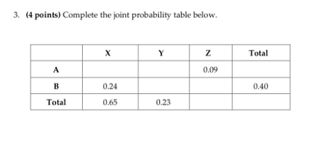 Solved 3. (4 points) Complete the joint probability table | Chegg.com