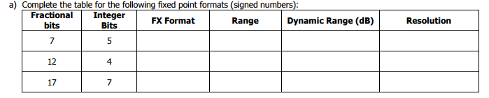 Solved Complete the table for the following fixed point | Chegg.com